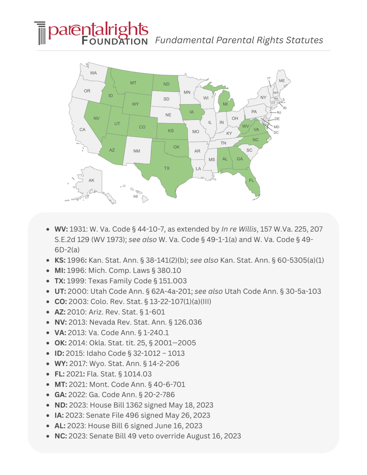 Parental Rights in Every State - Parental Rights