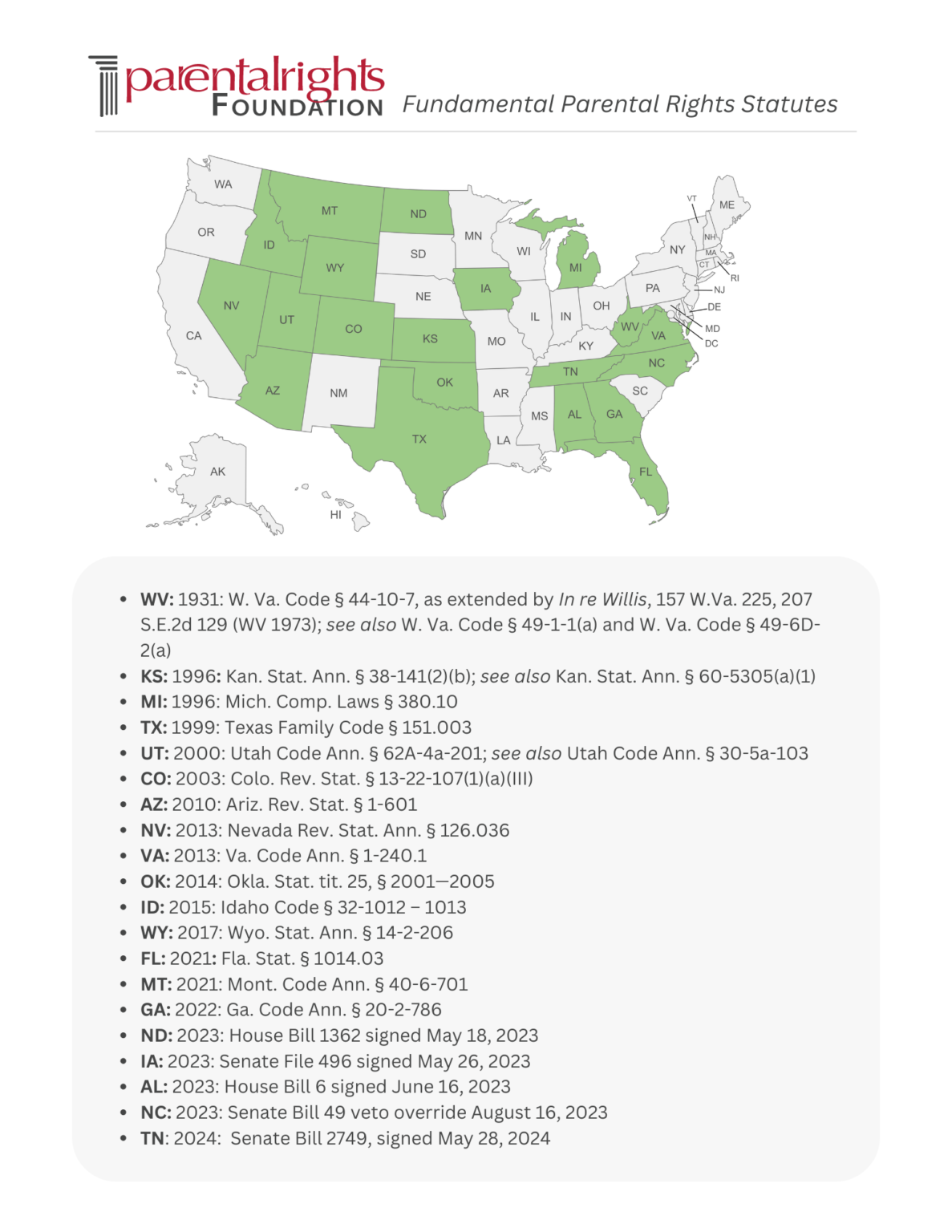 Parental Rights in Every State - Parental Rights